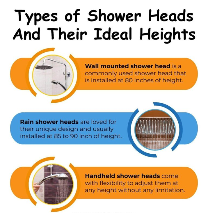 Shower Head Height: Finding the Perfect Placement for a Refreshing ...