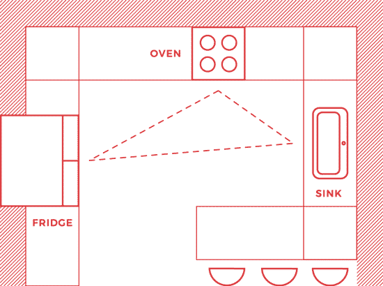 G-Shaped Kitchen Layout: 30+ Design Tips + Tricks