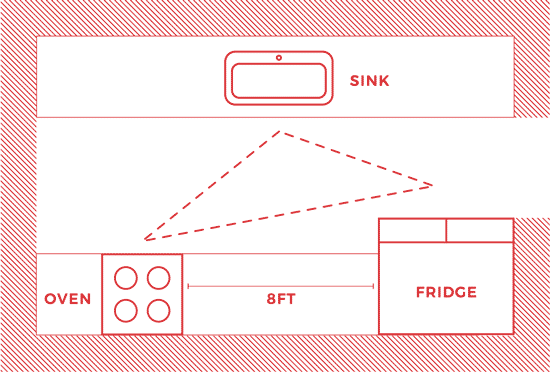 Galley Kitchen Layout: 21+ Design Ideas and Tips