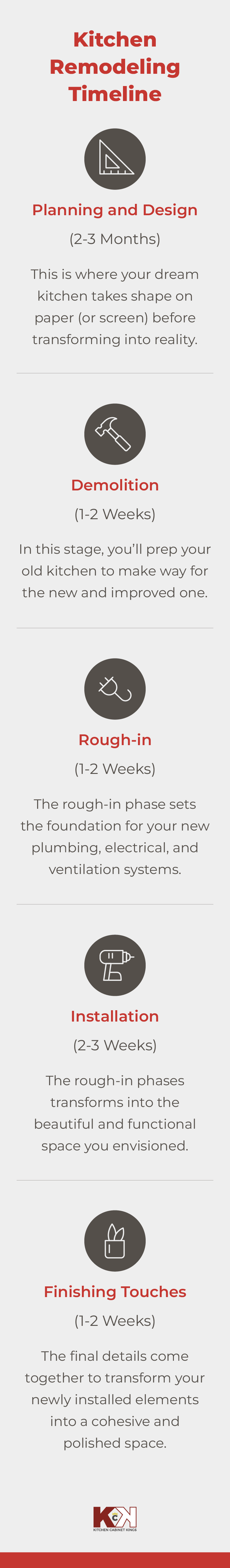 How Long Does a Kitchen Remodel Take? Timeline + Scheduling Tips