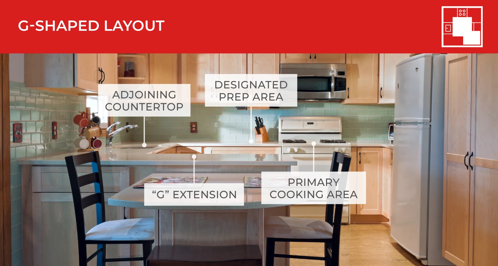 6 Most Popular Kitchen Layouts - Basic Kitchen Design Layouts