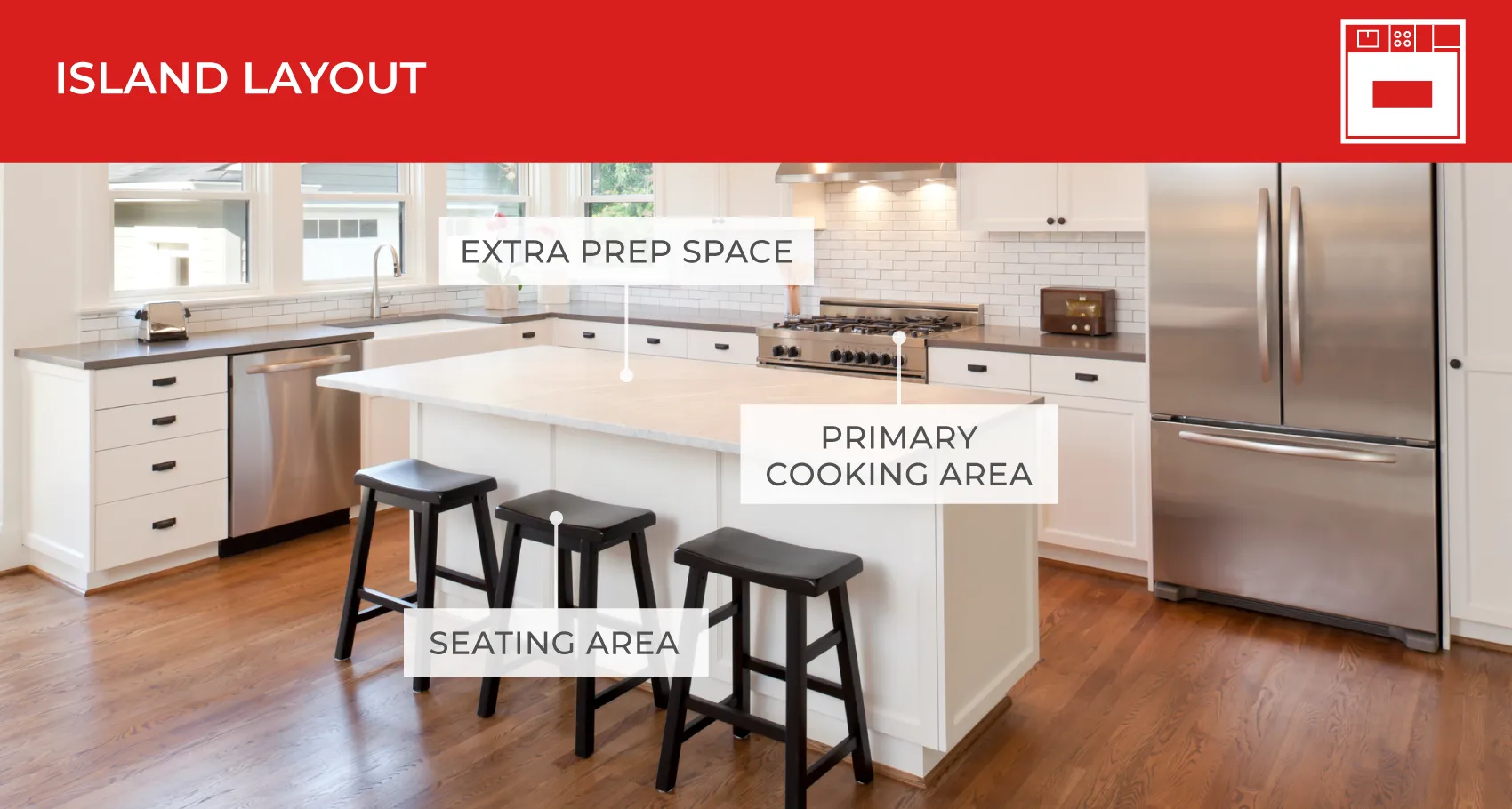6 Most Popular Kitchen Layouts - Basic Kitchen Design Layouts