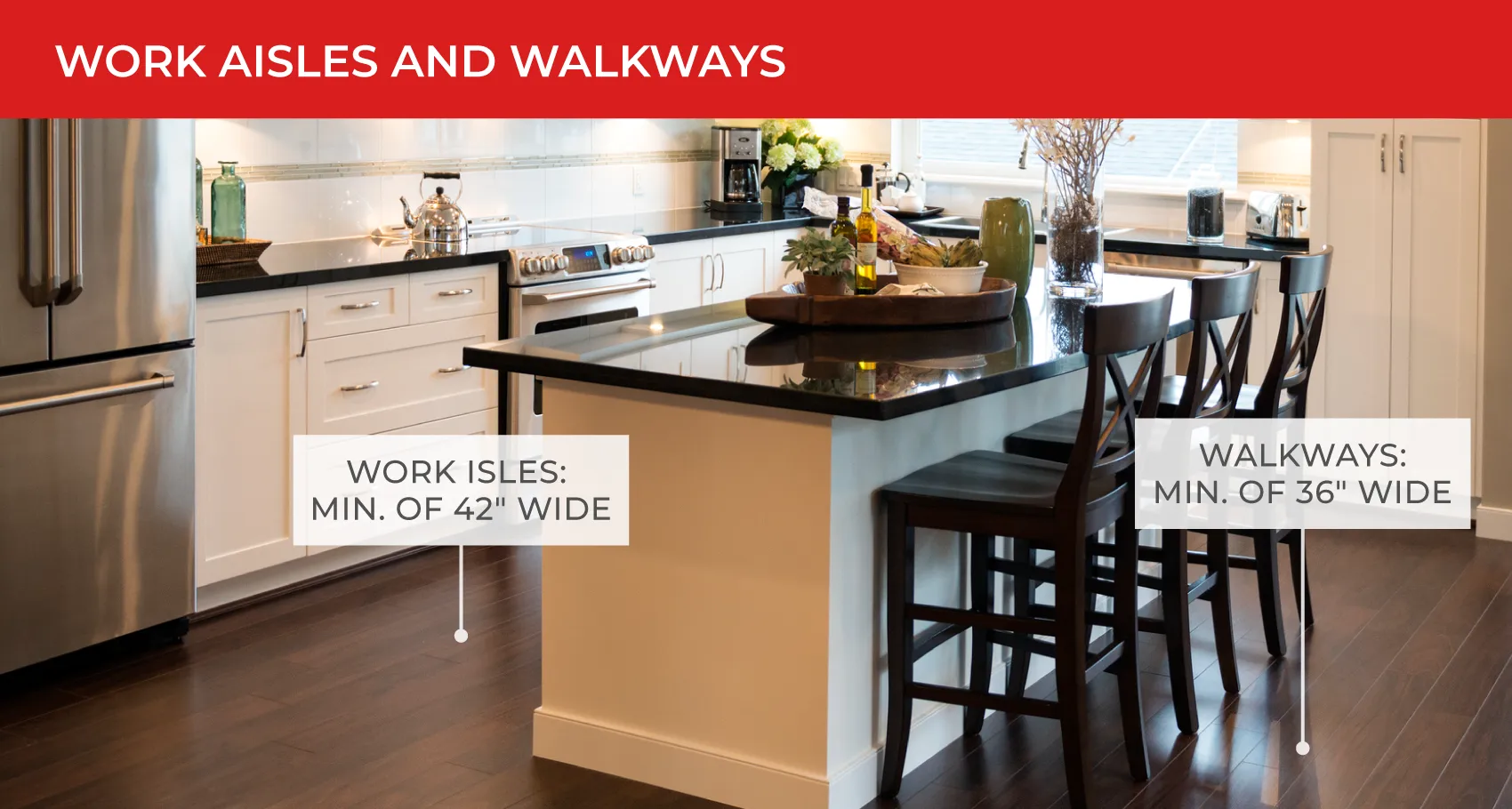 6 Most Popular Kitchen Layouts - Basic Kitchen Design Layouts