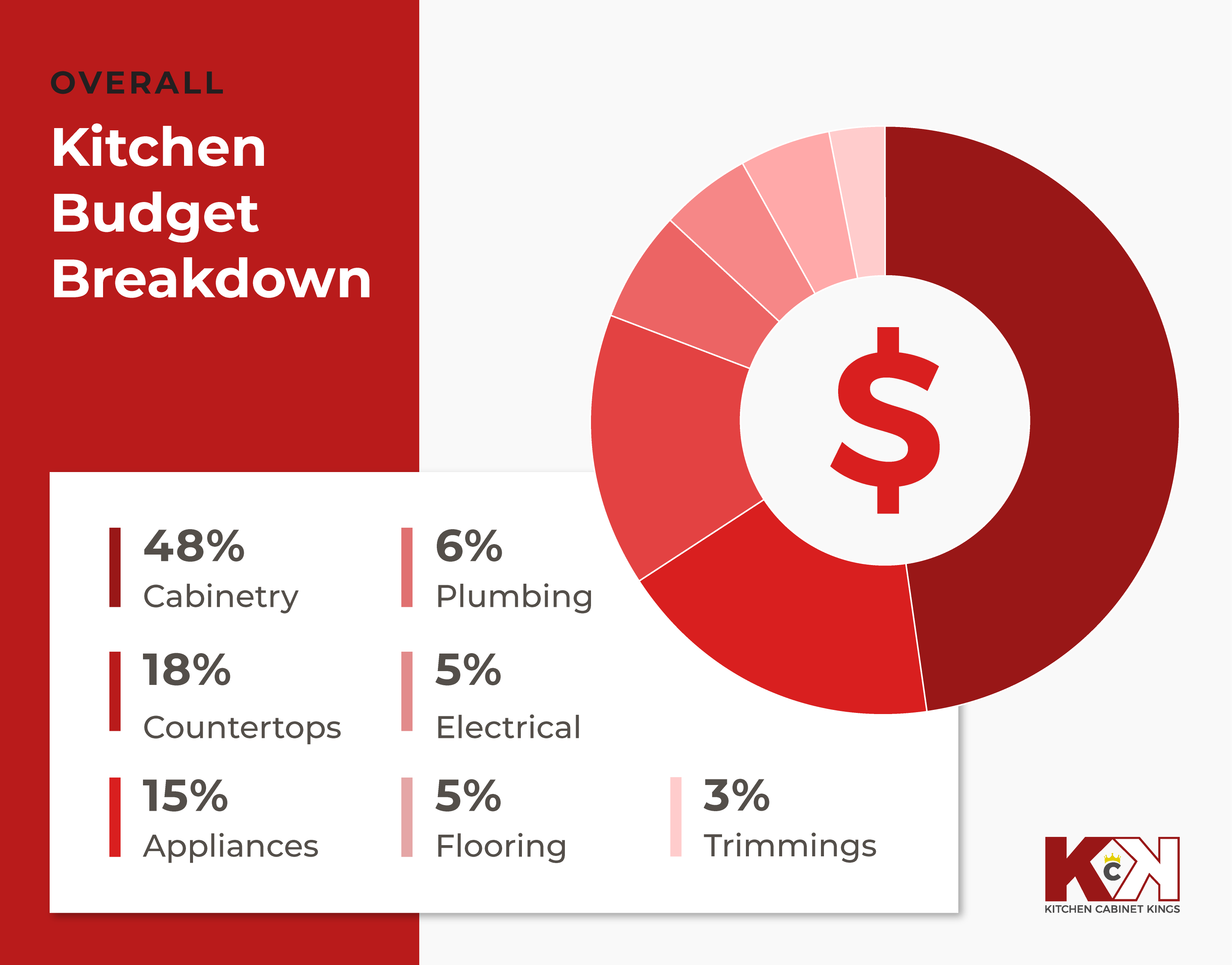 Kitchen Remodel Cost Estimator: How To Stay in Budget