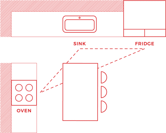 L-Shaped Kitchen Layout: 21 Design Ideas and Tips