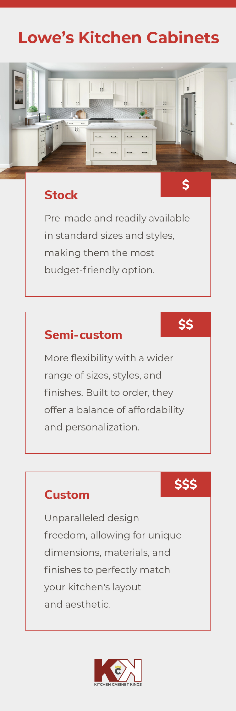 Lowe's Cabinets Review: Quality, Affordability, and Installation Insights